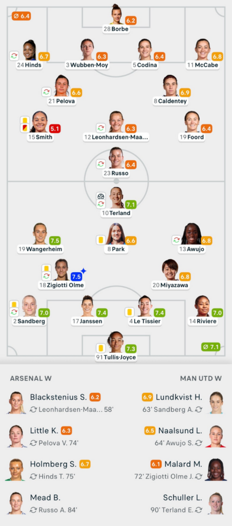 VERTA | Subway Women's League Cup Round-up